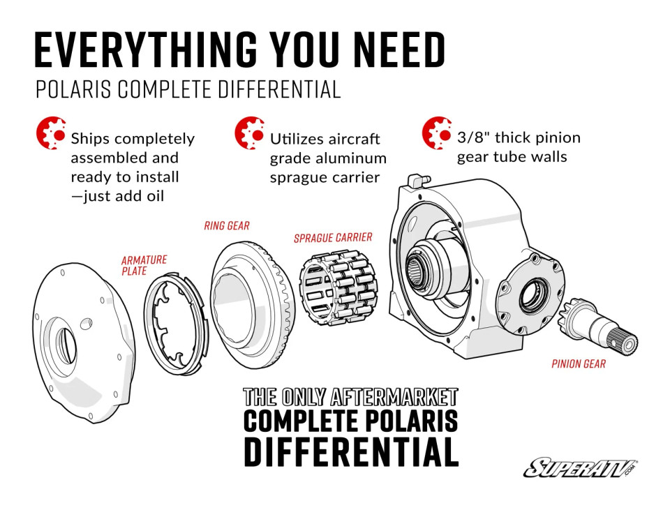 Polaris RZR Complete Differential by SuperATV | UTV Direct