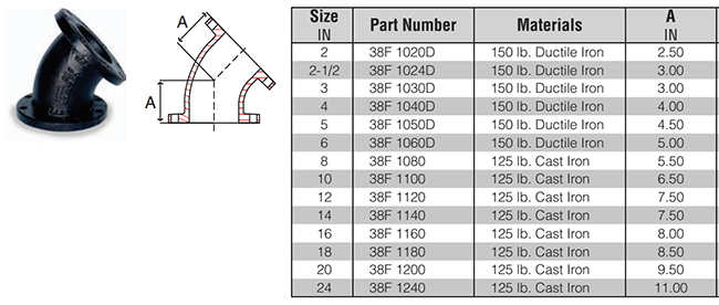 Flanged Pipe Fittings - 150# Ductile Iron