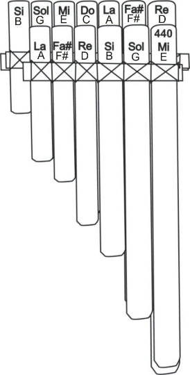 Lupaca zampoña chili pan flute - Native Flute Store