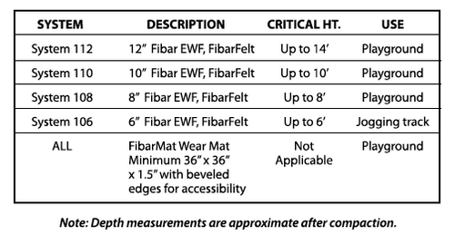 Fibar SYSTEM 100 Engineered Wood Fiber - Recreation Plus