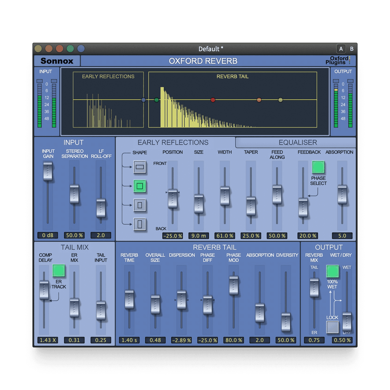 Elite Bundle | Sonnox