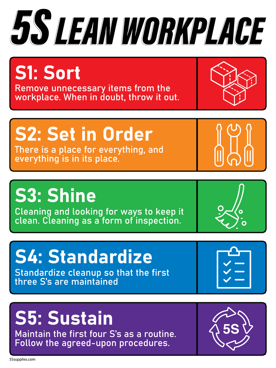 5s Steps Sign Poster - 10" x 14" - 5S Supplies LLC