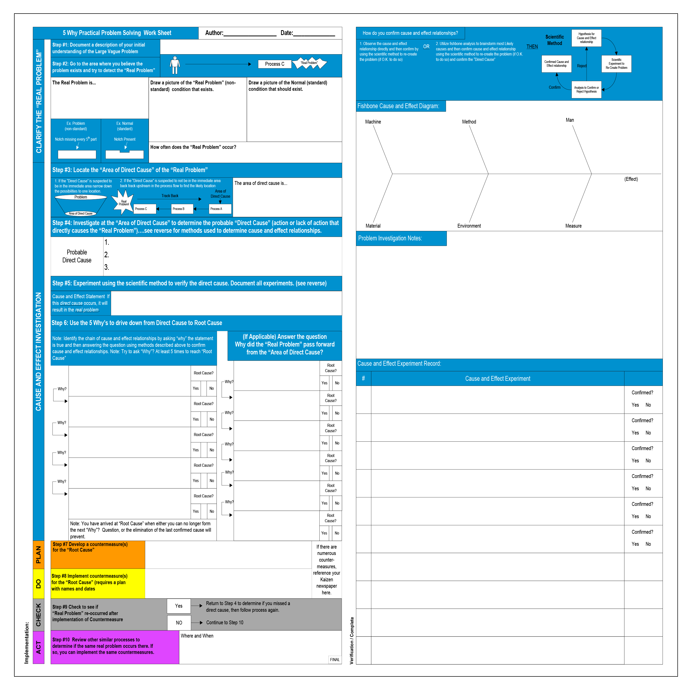 5 Why -Root Cause / Fish Bone Problem Solving Aluminum Dry Erase 36" x ...