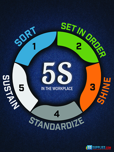 5s Posters | 5s Implementation |5s supplies