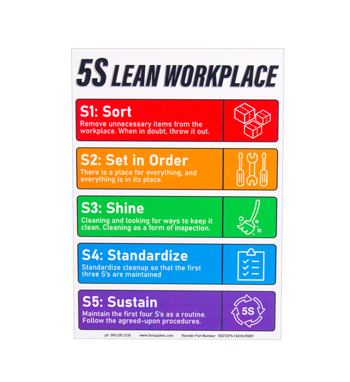 5S Steps Sign - 10" x 14" Aluminum (Portrait) - 5S Supplies LLC