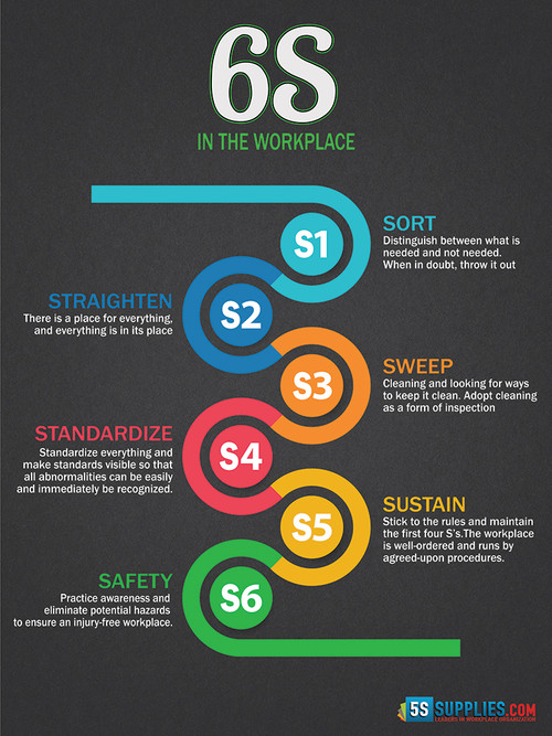 5s Posters | 5s Implementation | 5s supplies