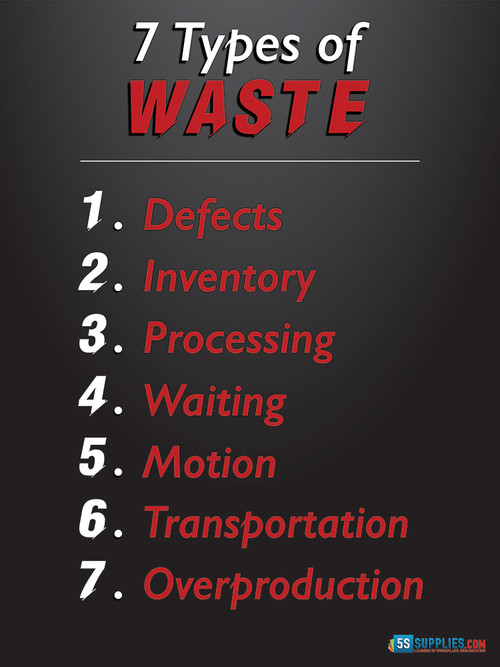 5s Posters | 5s Implementation | 5s supplies