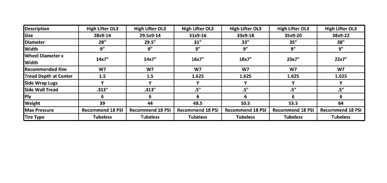 Honda Talon Pre-Mounted Outlaw 3 Tire with Matte Black Glide SBL-8S ...