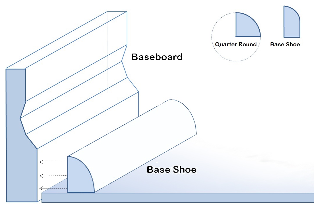 Baseboards - Floors To Your Home