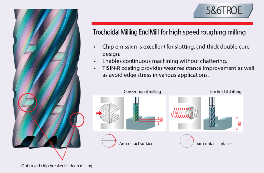 6mm 5&6 Flute Trochoidal Chip Splitter End Mills - Trucut Tools