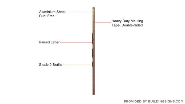 WATER MAIN Sign -Tactile Signs Tactile Signs