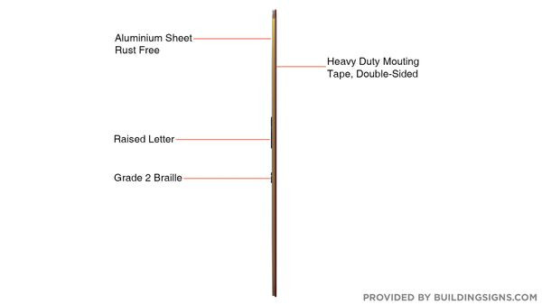 ROOF Sign -Tactile Signs