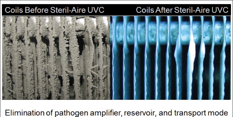 What the heck is UVC anyway? - ACR4SALE