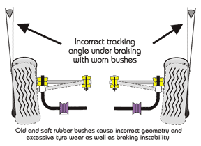 Powerflex Radius Rod Bushing Kit (Syncro) | Van Cafe