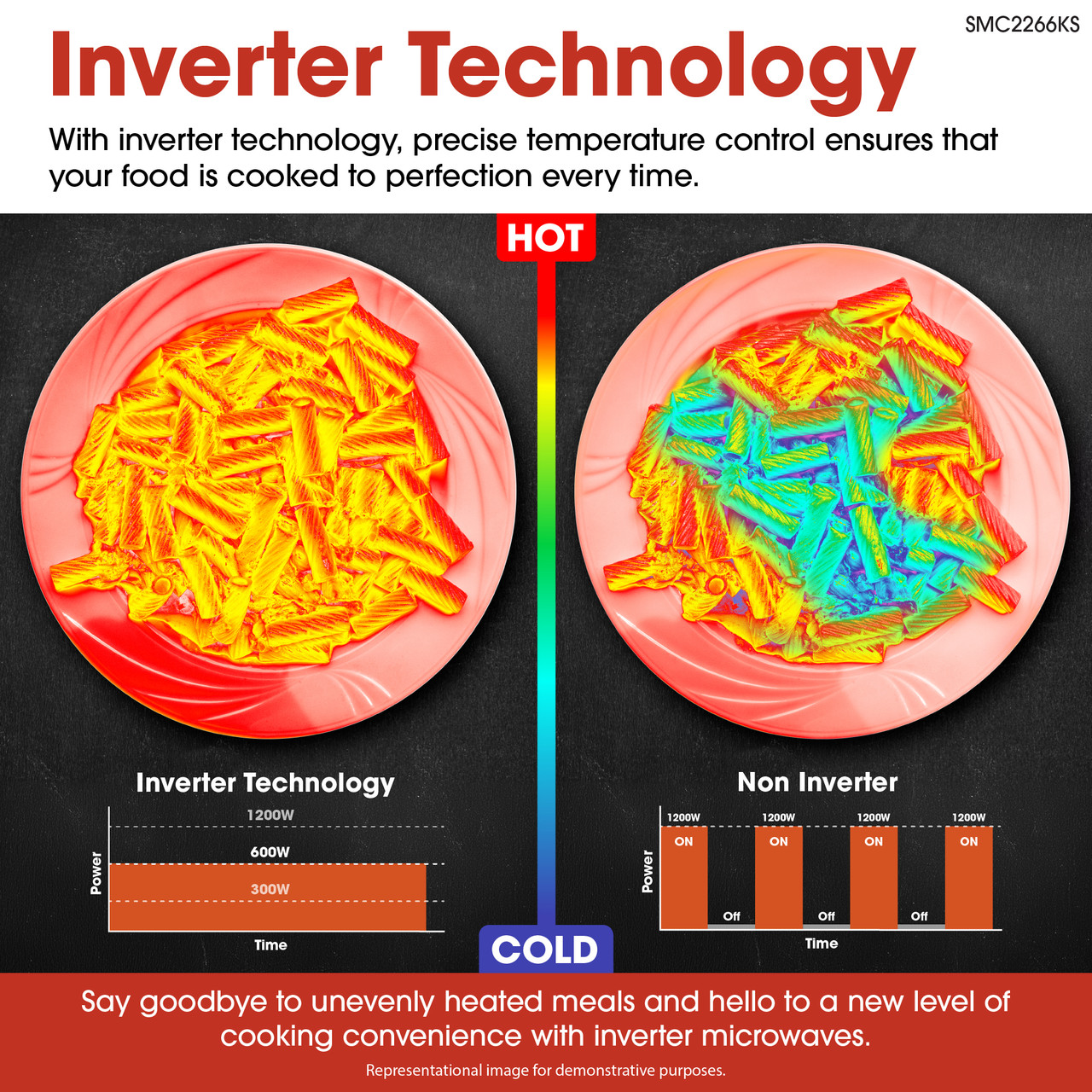 Sharp 1200W Microwave Oven with Inverter Technology (SMC2266KS)