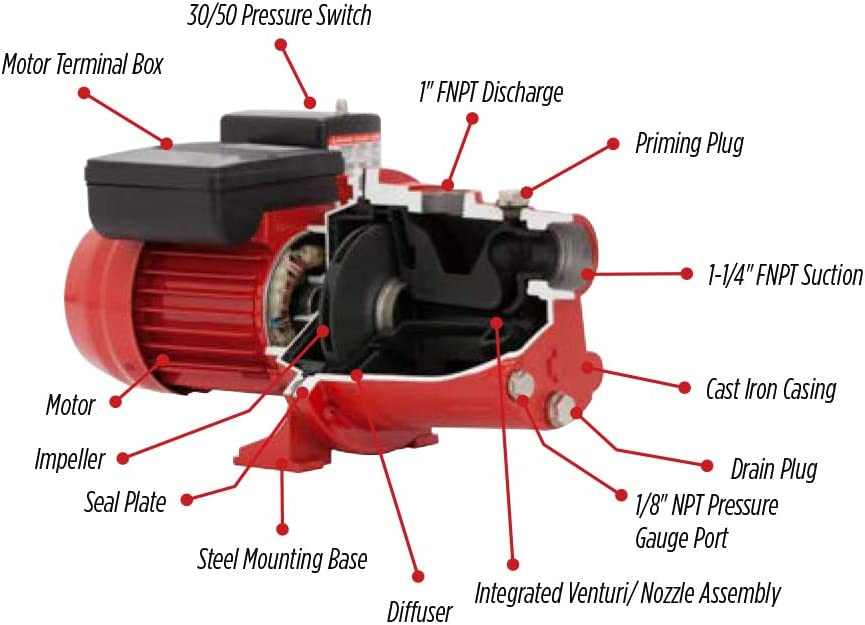 Red Lion Shallow Well Jet and Pressure Tank, RL-SWJ50-RL6H m