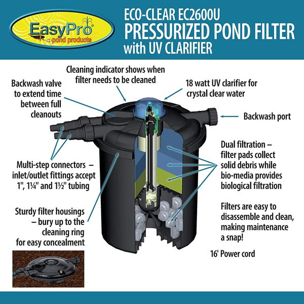 EasyPro EC2600U Eco-Clear Pressurized Pond Filter w/18 watt UV 2600 gph