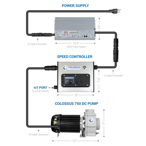 Sequence Colossus 750 DC Plus External Pump with Speed Control ...