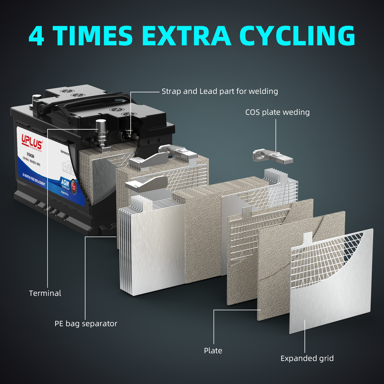 UPLUS 019 AGM 12V 95Ah Car Battery – 850A CCA & Start-Stop Technology