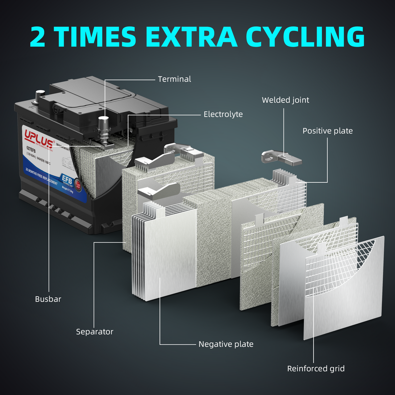 UPLUS 027 EFB Battery, 12V 60Ah, 640A(EN) for Start-Stop Vehicles