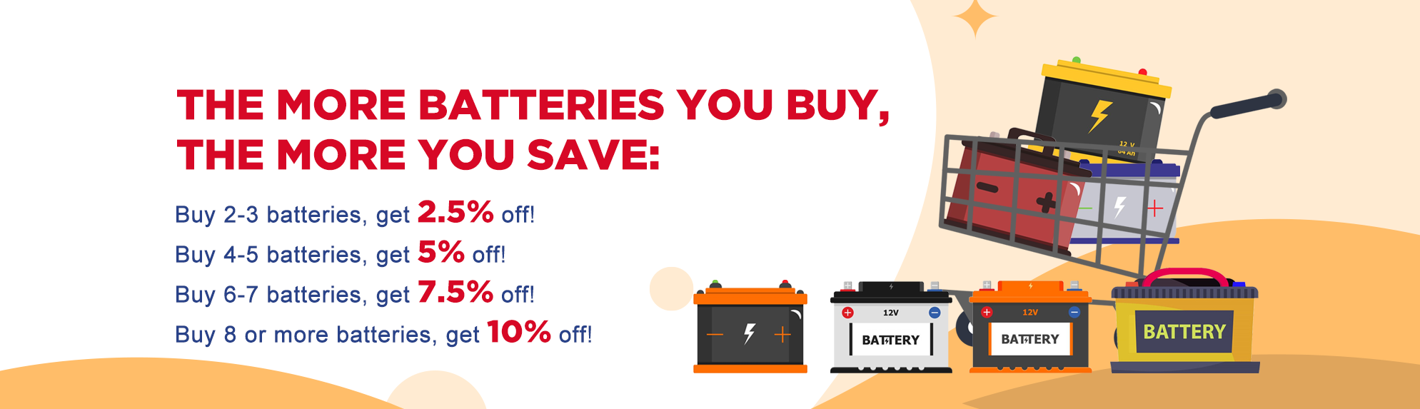 Battery Store - Your Battery Experts