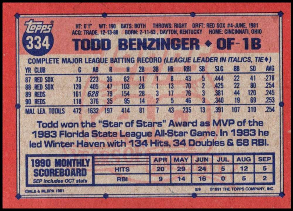1991 Topps #334 Todd Benzinger VG Cincinnati Reds - Under the Radar Sports