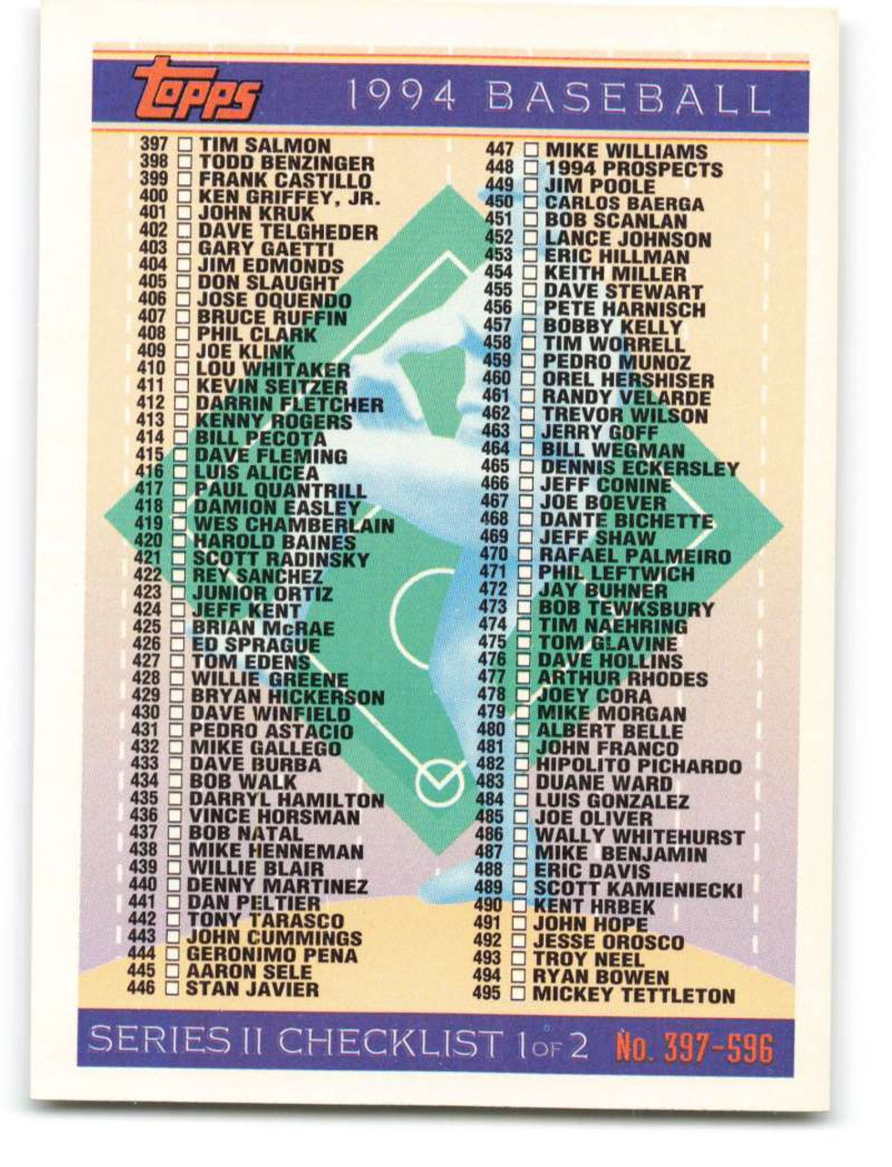 1994 Topps #792 Checklist 4 Vg Checklist - Under The Radar Sports