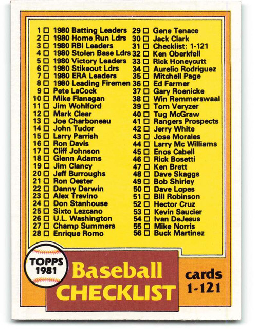1981 Topps #31 Checklist 1-121 DP VG Checklist - Under the Radar Sports