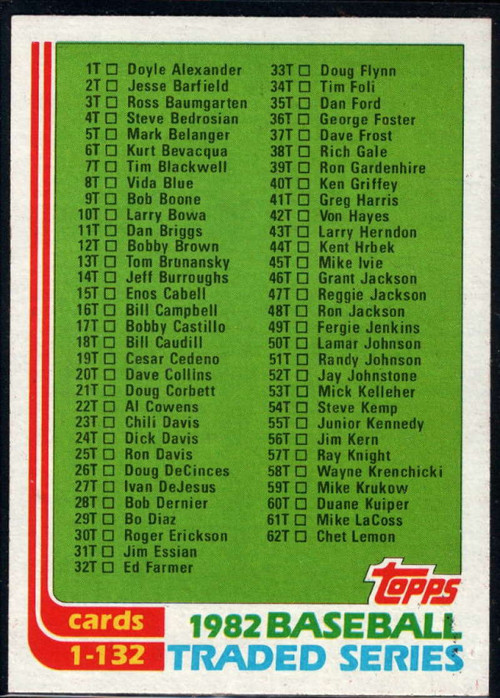 1982 Topps Traded #132T Checklist 1-132 VG Checklist - Under the Radar ...