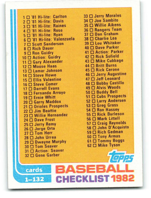 1982 Topps #129 Checklist 1-132 VG Checklist - Under the Radar Sports