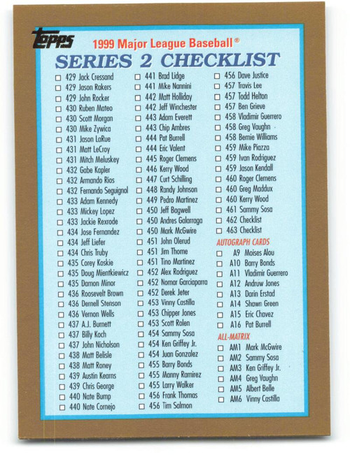 1999 Topps #463 Checklist VG - Under the Radar Sports