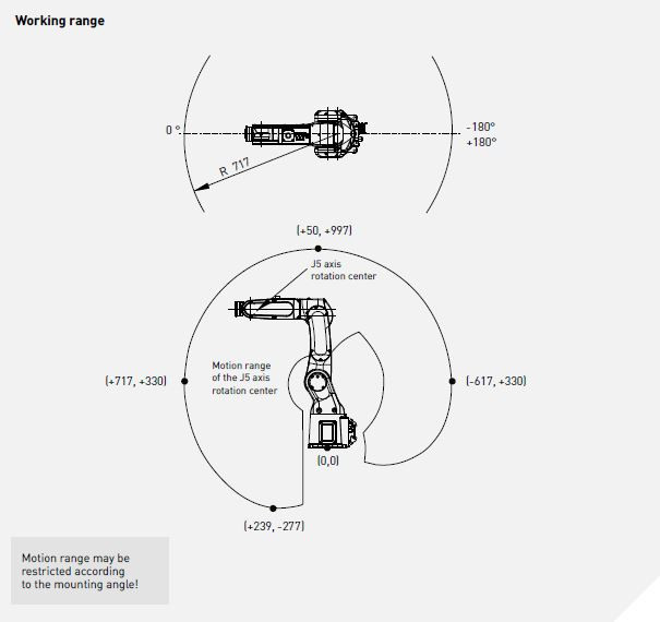 Fanuc LR MATE 200iD/7C (R-30iB) or LR MATE 200iD/7C (R30iB) FANUC LR ...