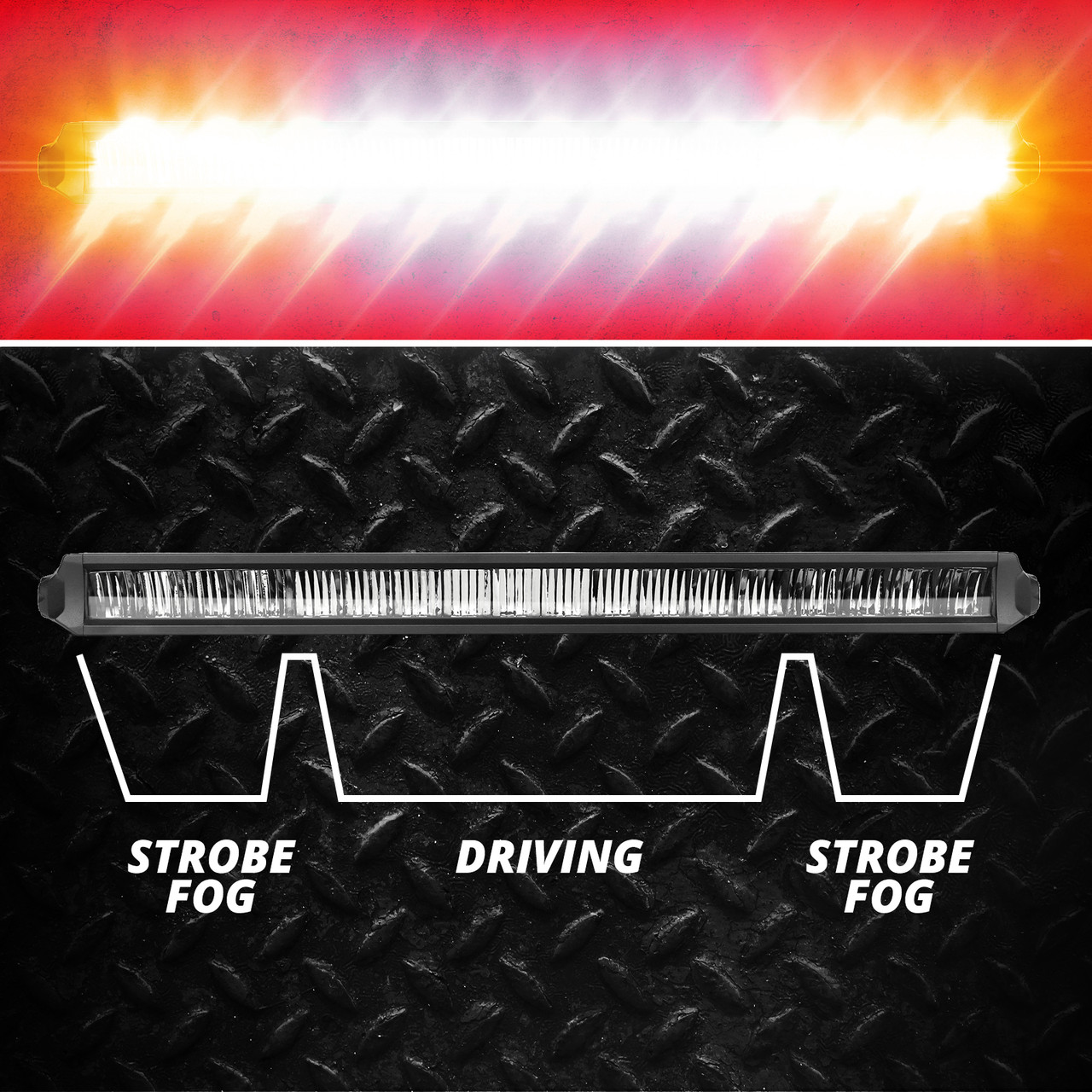 20" Fog + Strobe + High Beam LED Razor Light Bar Kit SAE compliant