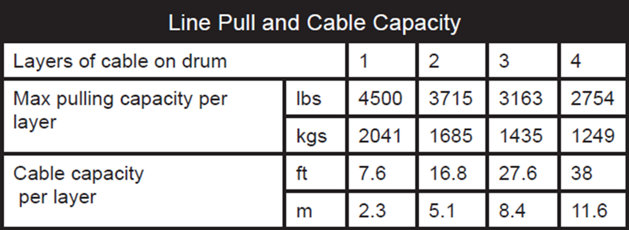 Polaris General 4500 Lb Winch Kit By Kfi Products U45 X Epg