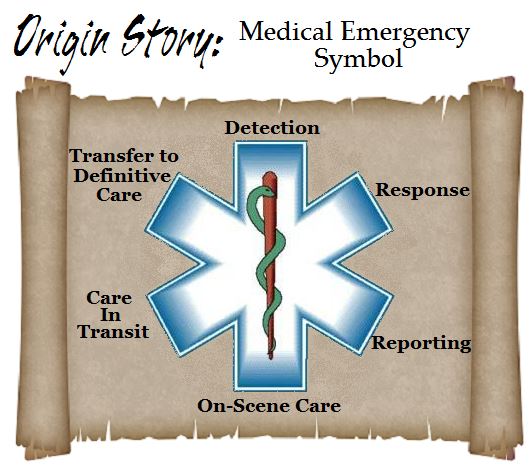 Origin of the Medical Emergency Symbol - StickyJ Medical ID