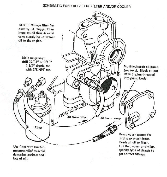 OIL FILTER ADAPTER PORTS UP