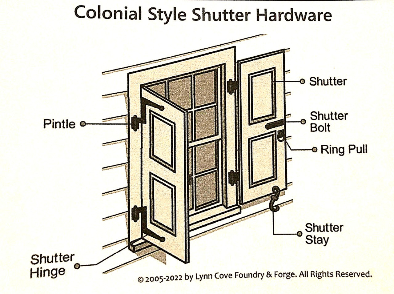 Suffolk L Style Plate Mount Shutter Hinge Set - Total Wood Store