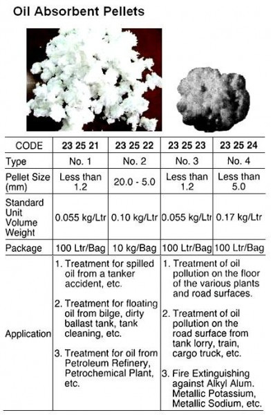 IMPA 232524 Oil absorbent pellet 20 kg