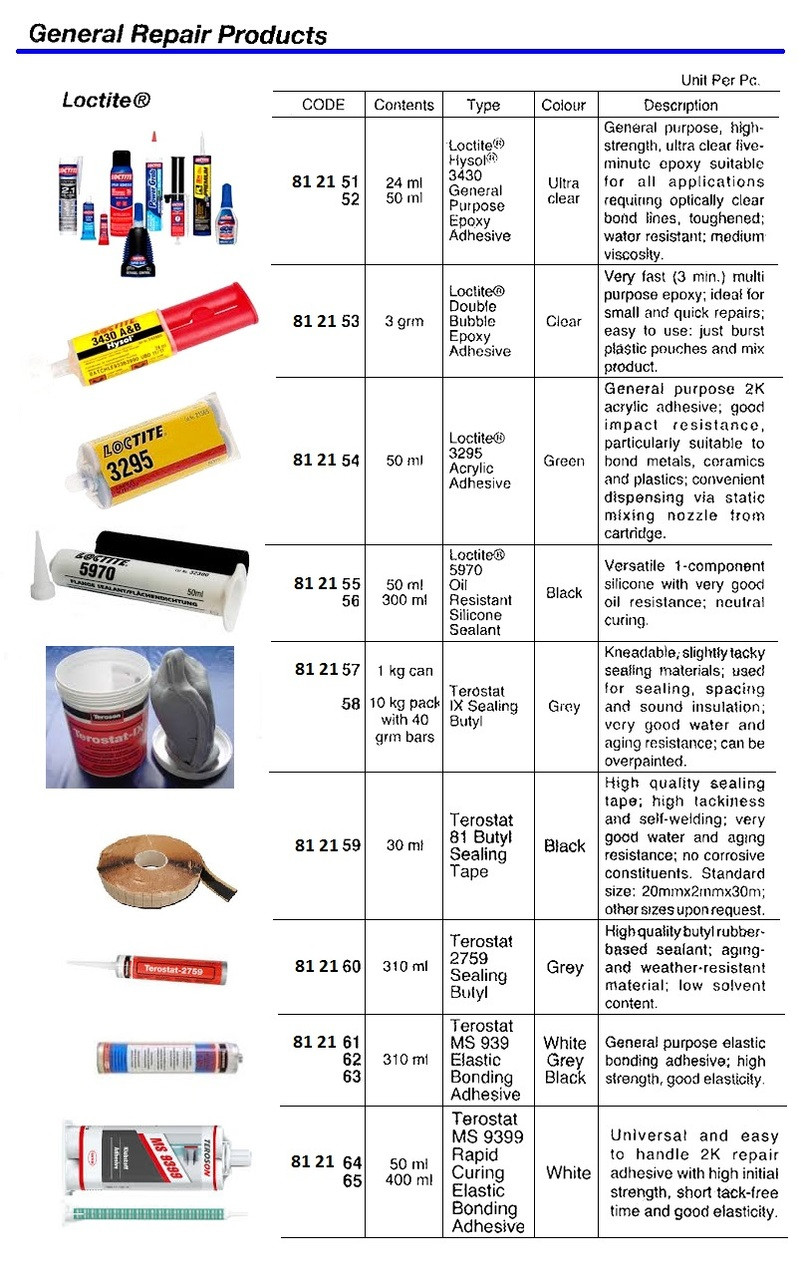 IMPA 812151 2 COMPONENTS GLUE 17 ML