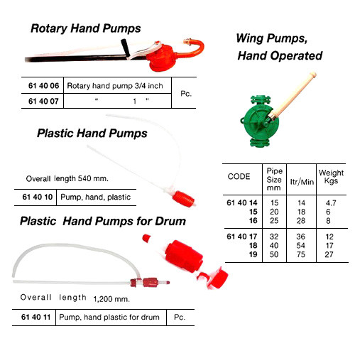 IMPA 614017 WING PUMP HAND OPERATED No.3 - 1 1/4"