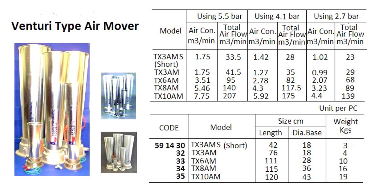 Tx6am Air Mover Online Purchase