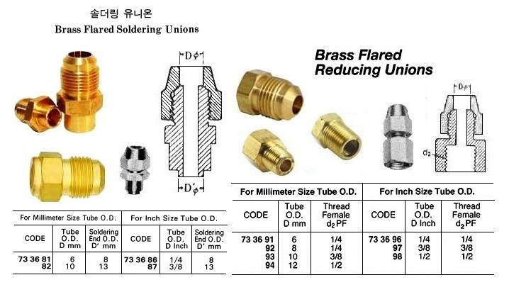 IMPA 733691 REDUCING UNION BRASS-FLARED BSPT 1/4" female x 6mm