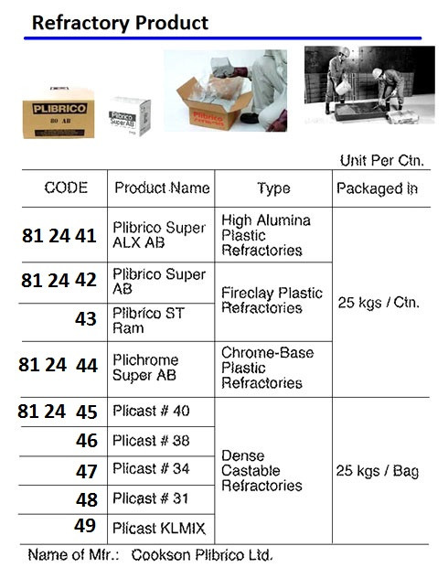 IMPA 812441 REFRACTORY PLASTIC HIGH ALUMINA PLIBRICO SUPER ALX AB 25KG