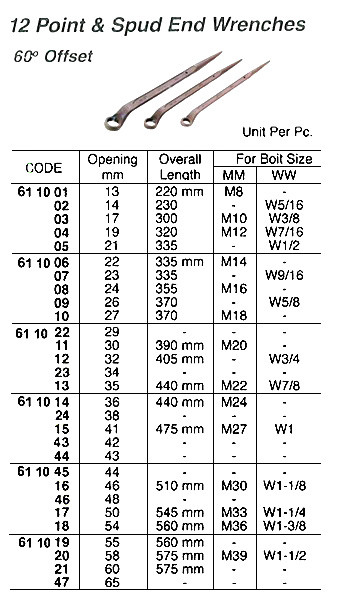 IMPA 611043 WRENCH SINGLE RATCHET 12-POINT 46MM