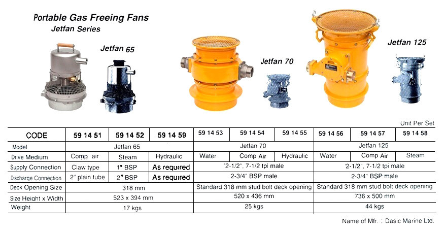 IMPA 591457 Dasic Marine Jetfan 85, Portable Gas Freeing fans, air ...