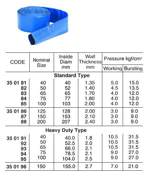 IMPA 350182 DISCHARGE HOSE 50 MM 100 MTR PVC BLUE 4 BAR