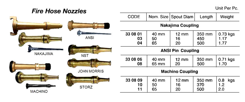 IMPA 330804 FIRE NOZZLE NAKAJIMA BRASS 21/2" 91 MM 65A JET/SPRAY