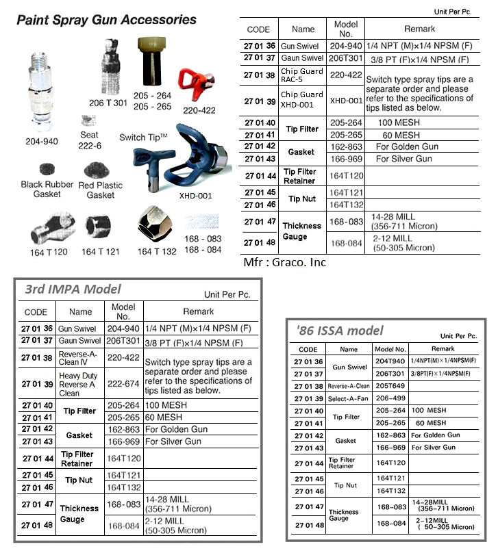 IMPA 270139 Heavy Duty reverse-a-clean nozzle (XHD) Graco , art.nr. XHD ...