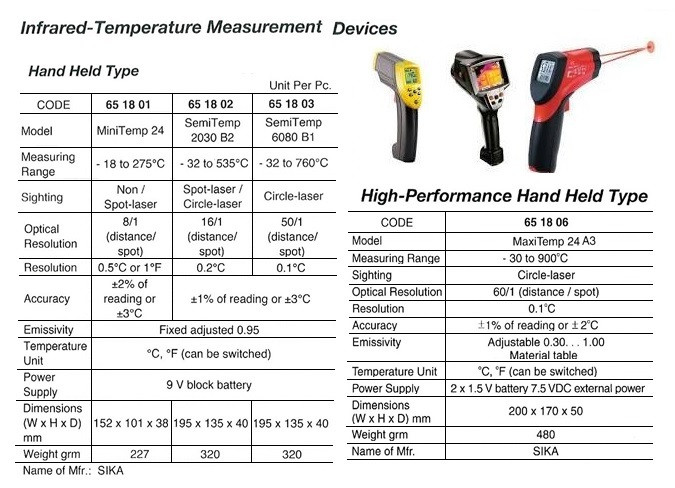 IMPA 651802 INFRARED TEMPERATURE MEASUREMENT -50C/500C