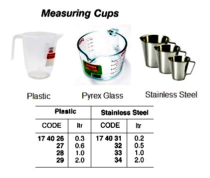 IMPA 174027 MEASURING CUP GRADUATED PLASTIC cap. 0,5 litre